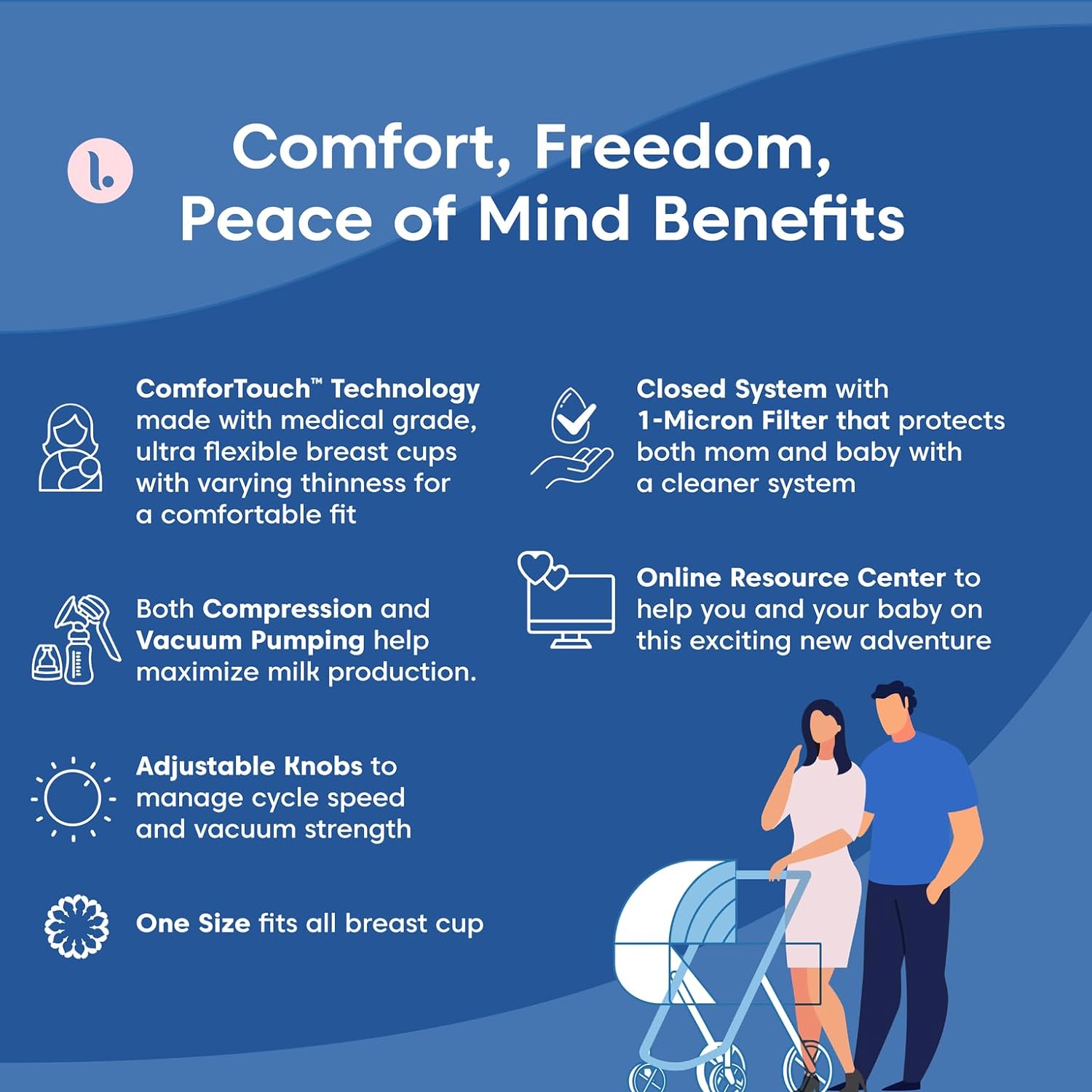 Limerick Joy Standard Digital Breast Pump, Hospital Grade Compression ...