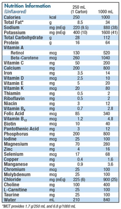 Nutren Replete Very High Protein Tube Feeding Formula: 250 mL Carton ...
