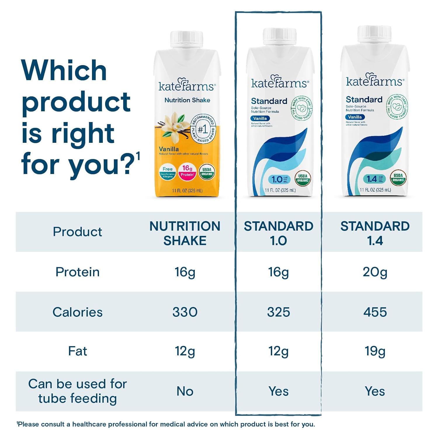 Kate Farms Adult Standard 1.0 Formula, Organic Vegan Plant Based ...