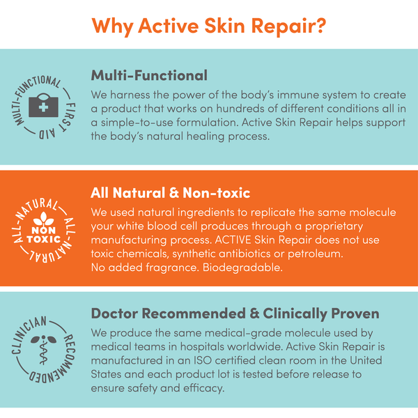 Active Skin Repair Natural First Aid Healing Hydrogel & Spray | ExpressMed