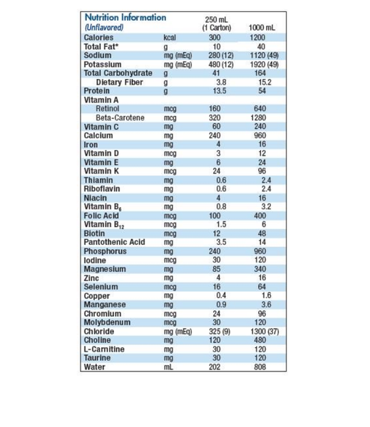 Nestle Fibersource HN Nutritionally Complete Liquid Food: 24 Count, 250 ...