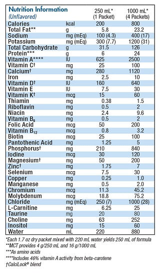 Vivonex Pediatric Nutritionally Complete Elemental Food, Unflavored, 1. ...