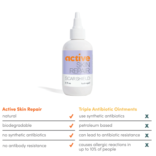 Active Skin Repair First Aid Scar Shield Hydrogel - Scar Treatment for ...