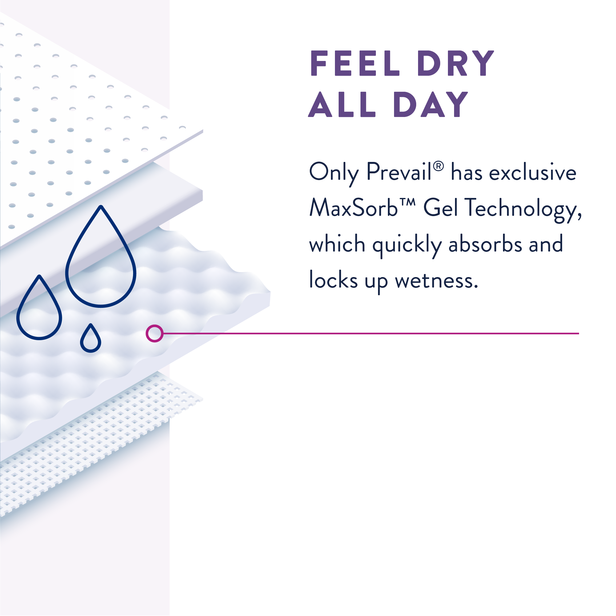 Prevail Per-Fit Incontinence Protective Underwear for Women, Extra ...