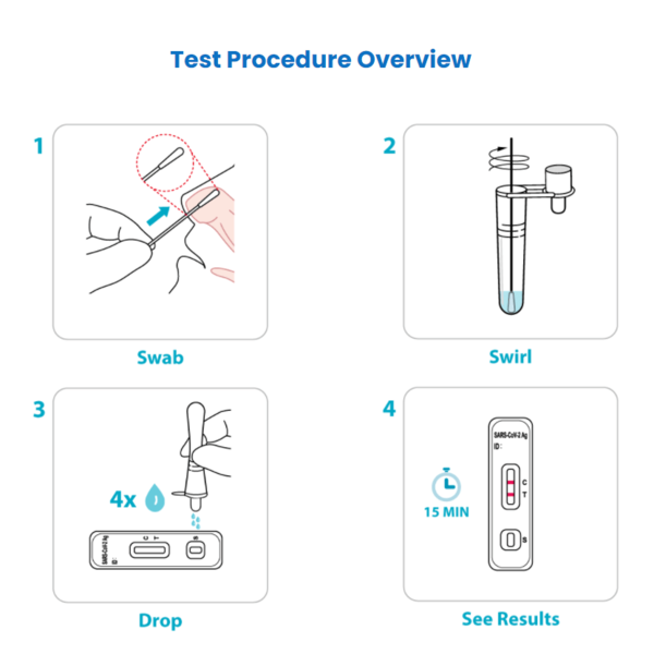 ACON FlowFlex COVID-19 Antigen Home Test Kit