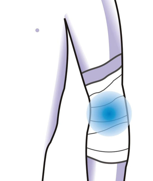 Physicool Combo Pack One Size A Bandage, One Bottle of Coolant