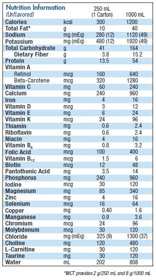 Fibersource HN Tube Feeding Formula 1500 mL Case of 4, Unflavored